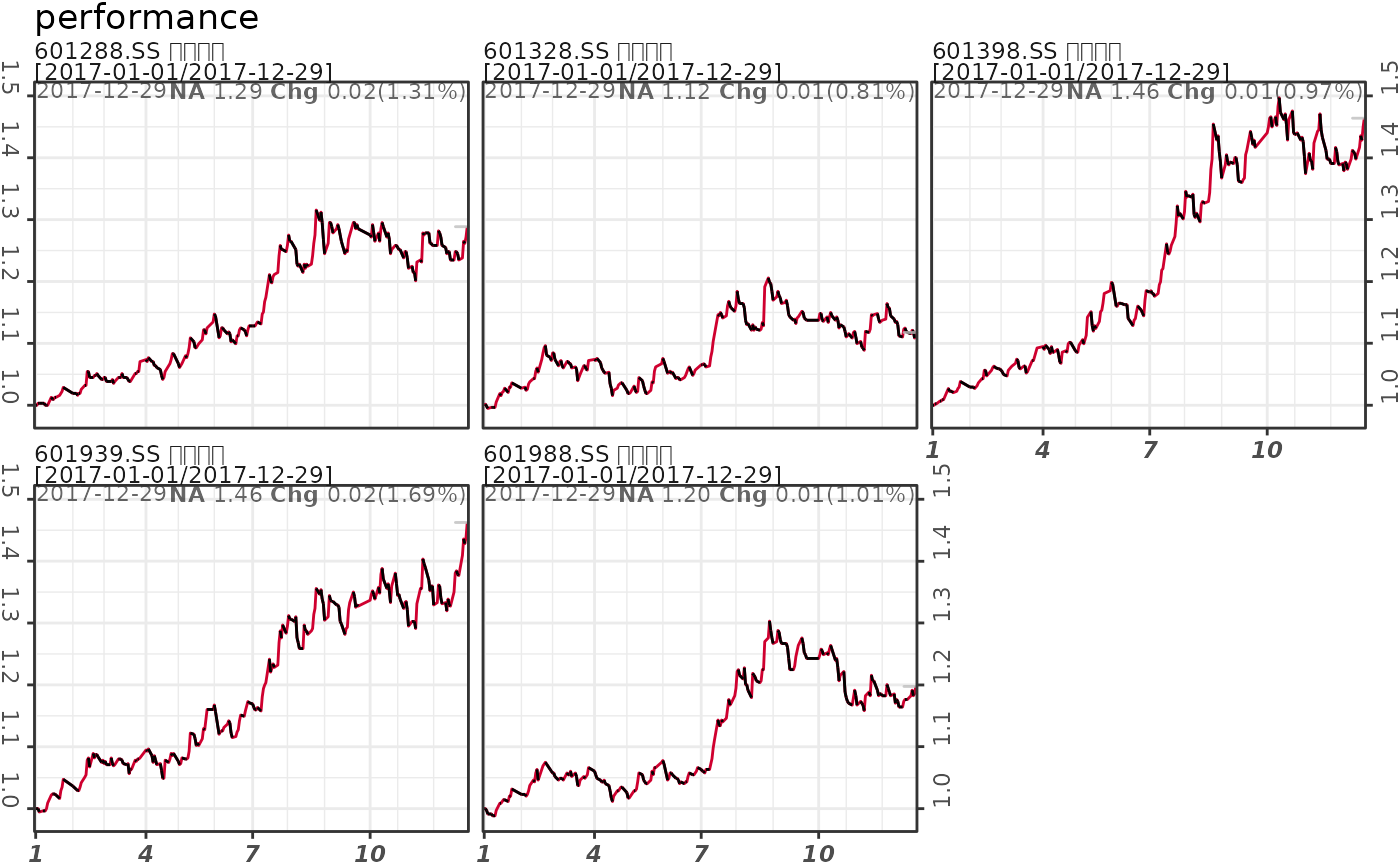 creating charts for time series — pq_plot • pedquant