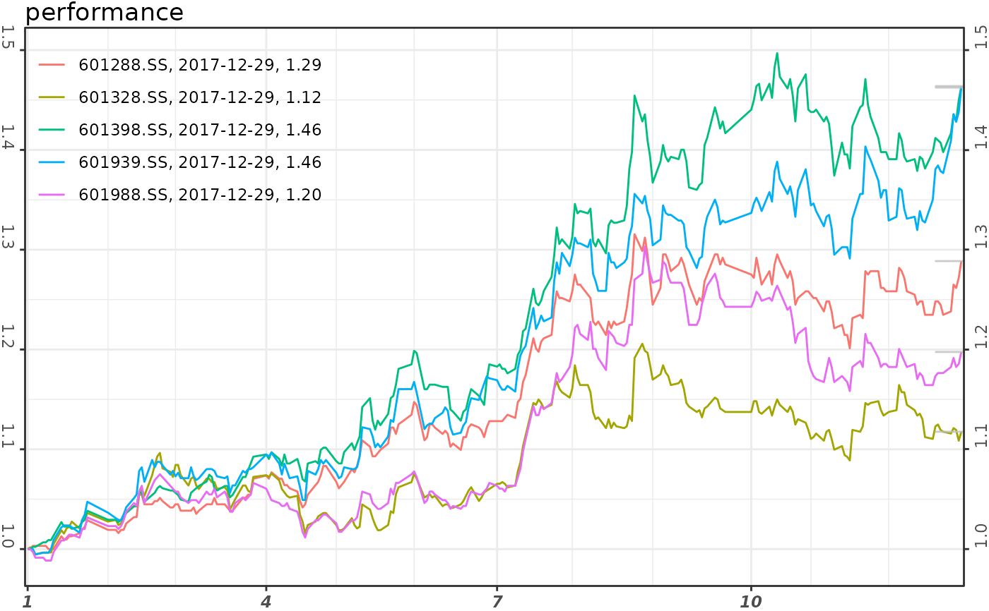 creating charts for time series — pq_plot • pedquant